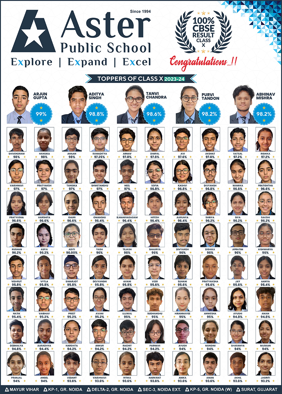 Best CBSE Schools in Noida Extension | Schools In Noida Extension West