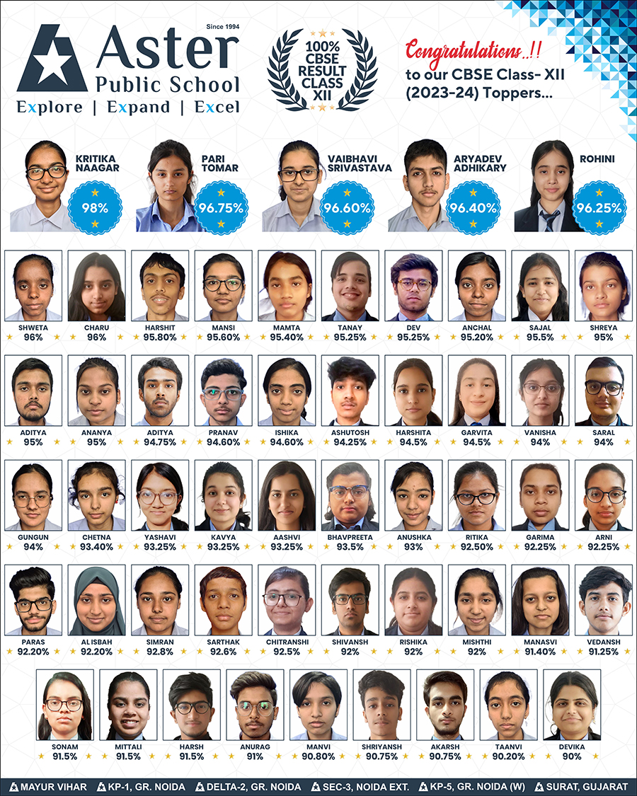 Best CBSE Schools in Noida Extension | Schools In Noida Extension West